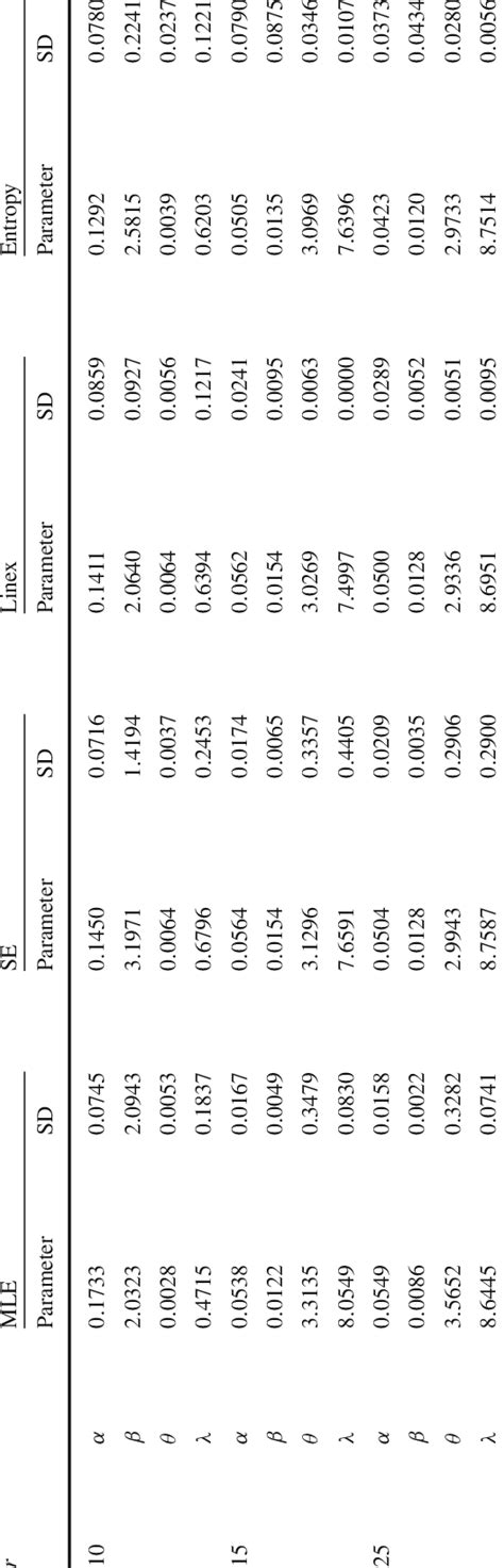 Censored Samples Summary For Data Set I Download Scientific Diagram