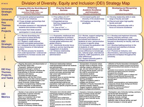 Dei Framework Template