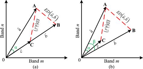 Figure 1 From A New Method For Estimating Signal To Noise Ratio In Uav