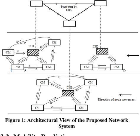 Figure 1 From Design Of An Improved Energy Efficient Routing Protocol