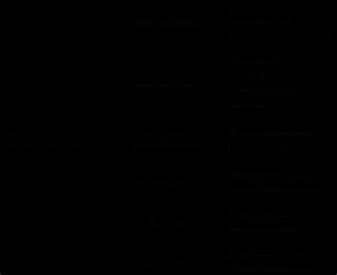 Comprehensive Assessment Index System Of Diamond Model Ⅰ Factors Of Download Scientific Diagram