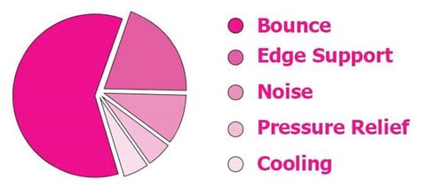 Happsy Mattress Review 10 Data Driven Tests Naplab