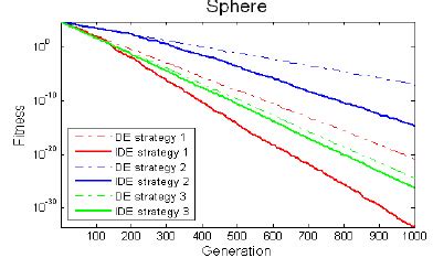 Convergence Graph For Sphere Download Scientific Diagram