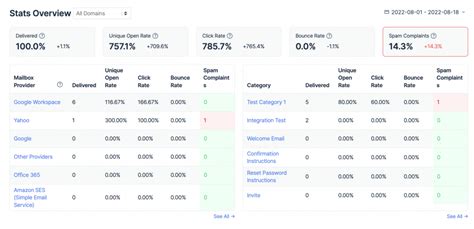 Java Send HTML Email Tutorial With Code Snippets