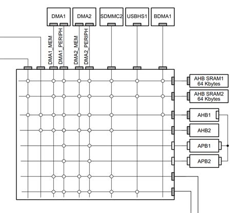 solved how to use bdma in stm32h7 stmicroelectronics community