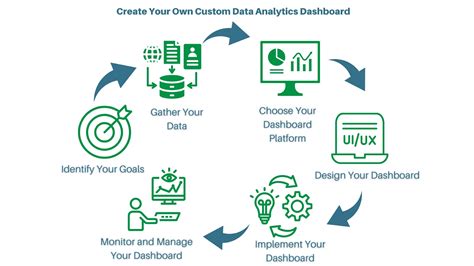 What Is A Custom Data Analytics Dashboard