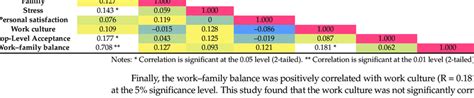The Goodness Of Fit Amos Model Download Scientific Diagram
