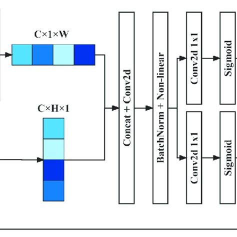 ca module structure diagram download scientific diagram