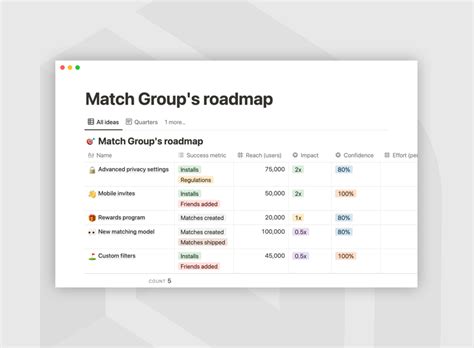 10 best notion roadmap templates 2023 for project schedules