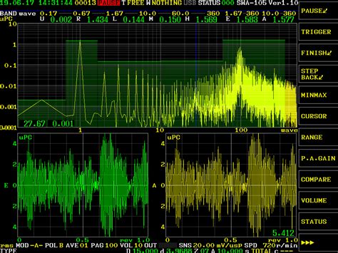 Synchro Wave Analyzer Sugawara Laboratories Inc