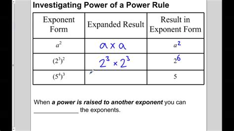 The Exponent Rules Youtube