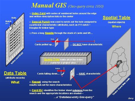 Gridbased Map Analysis And Gis Modeling Understanding Spatial