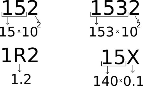 Resistor Electronics Basictables
