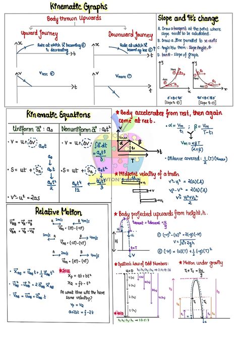 Mechanics Notes Based On Latest NEET Syllabus