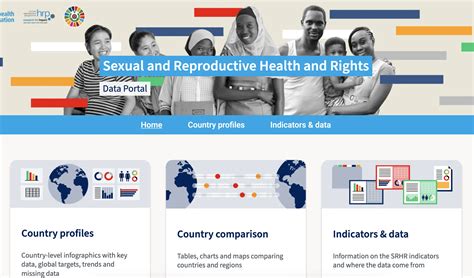 Sexual And Reproductive Health And Rights Srhr