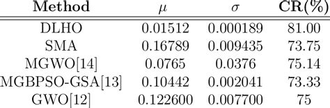 algorithms outcomes for the heart dataset download scientific diagram