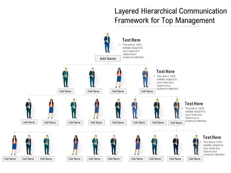 Layered Hierarchical Communication Framework For Top Management Ppt Powerpoint Presentation