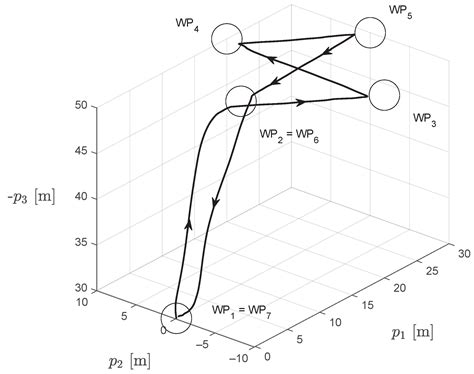 Drones Free Full Text An Improved Method For Swing State Estimation