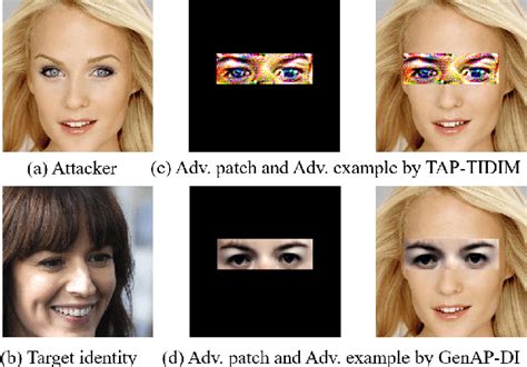 Figure 1 From Improving Transferability Of Adversarial Patches On Face Recognition With