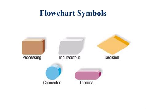 Programming And Languages Ppt Programming Languages Computing