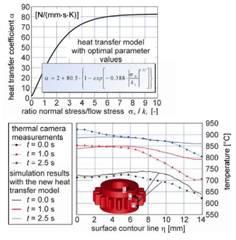 Heat Transfer Equation Matlab Code Tessshebaylo