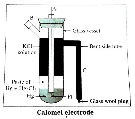 Platinum Electrode In Physical Chemistry At Antonio Fore Blog