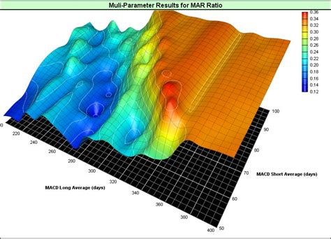 Difference Between Parameter And Statistic
