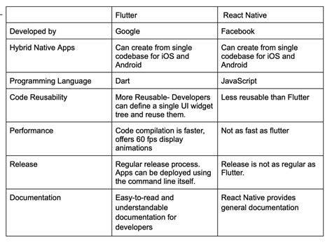 Top 100 Flutter Interview Questions And Answers 2025 Turing