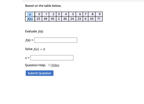 Solved Based On The Table Below Evaluate F F Solve Chegg Com