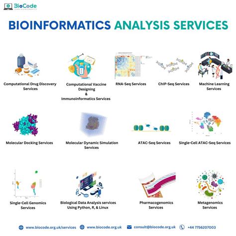 Biocode On Linkedin Bioinformatics Computationalbiology Datascience