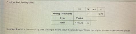 Solved Consider The Following Table DF MS Among Treatments Chegg Com
