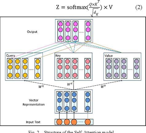 Figure 2 From A Syntax Based Bsgcn Model For Chinese Implicit Sentiment Analysis With Multi
