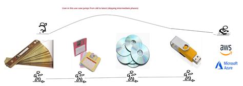 Tcl Vs Perl Vs Python Vs Skill Vs C How To Build Vlsi Design