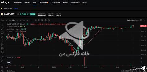 نماد طلا در بینگ ایکس چیست؟ معاملات نماد طلا در صرافی Bingx