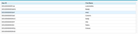 Salesforce Easy Learn Passing Values Of Parameters To Customcomponent