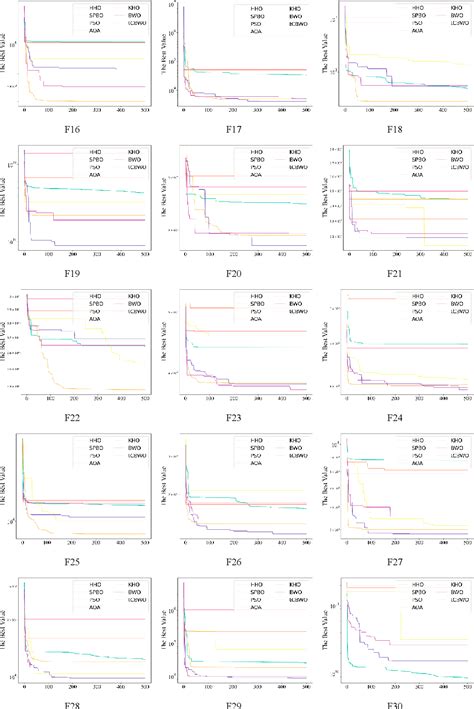 Figure 7 From Improved Beluga Whale Optimization Algorithm Based