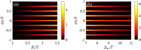 Fraunhofer Diffraction Spectra Of 1d Grating As A Function Of A The Download Scientific