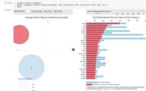 Sirisha Cherala On Linkedin Dailycoding Pythonprogramming Happylearning