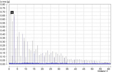 Enveloped Spectrum Vibrationalignmentbalance