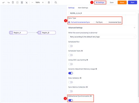 Implement Multi Active With Mysql Bi Directional Sync Tapdata Documentation Real Time Data