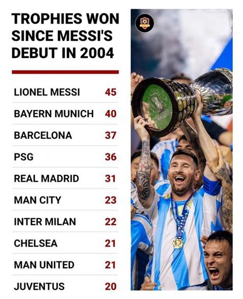 메시 우승 트로피 위엄 Mlbpark