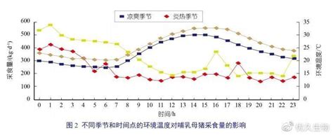 热应激情况下如何管理母猪 知乎