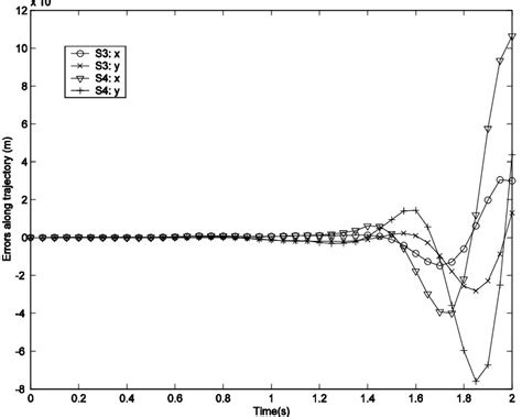 Constraint Violation Errors During Simulation S4 The Second Biggest Download Scientific