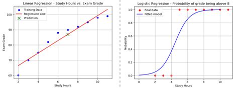 How Does Logistic Regression Work Everything You Need To Know