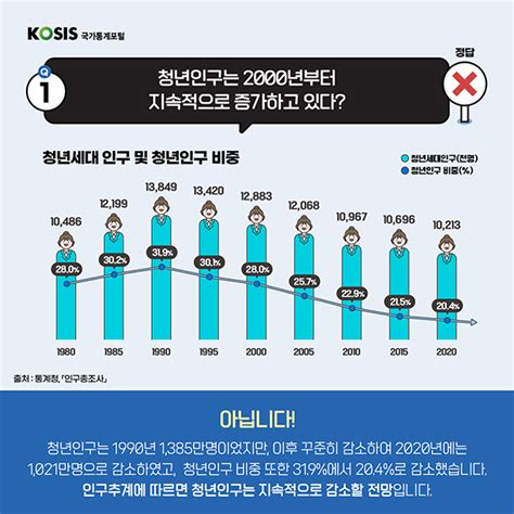Kosis 통계놀이터