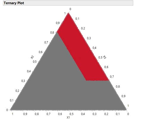 space filling design option for custom design with covariates jmp