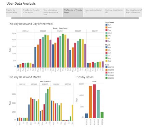 Analyze Data Create Dashboards And Build Ml Models By Brandoniking Fiverr