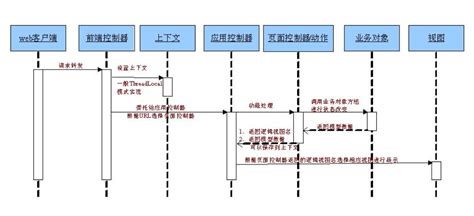 springmvc 学习笔记 1 ——理解mvc及快速入门 spring mvc 快速入门ppt csdn博客