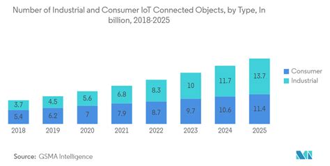 환경 센서 시장 점유율 규모 및 동향
