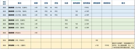 麻烦版主删帖 NGA玩家社区